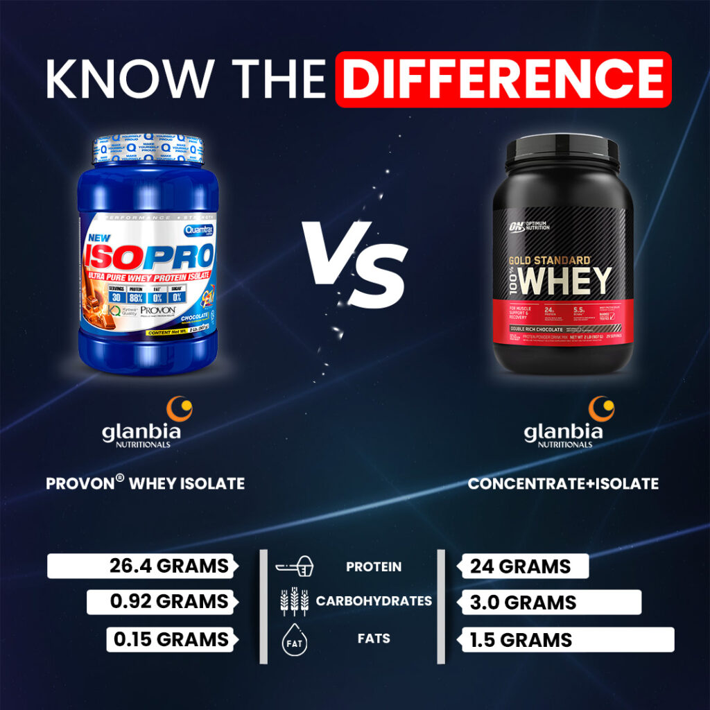 Quamtrax ISO PRO Price in Pakistan | Proglads Nutrition